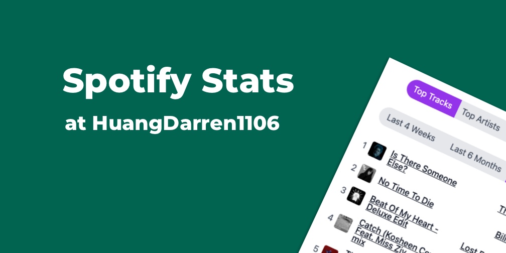 Spotify Stats - View Your Spotify Statistics